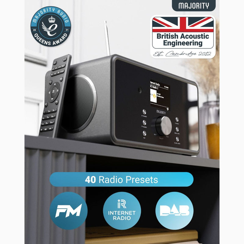 Majority – K&B Audio