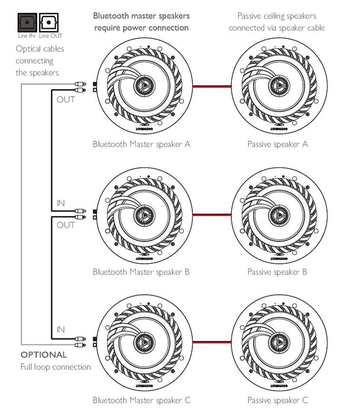 Lithe Audio Speakers | K&B Audio
