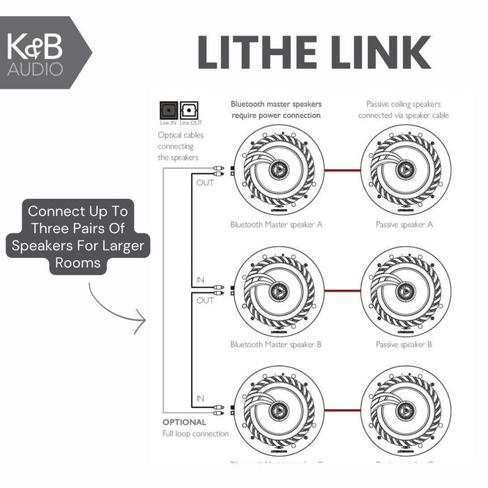 Lithe Audio Speakers | K&B Audio